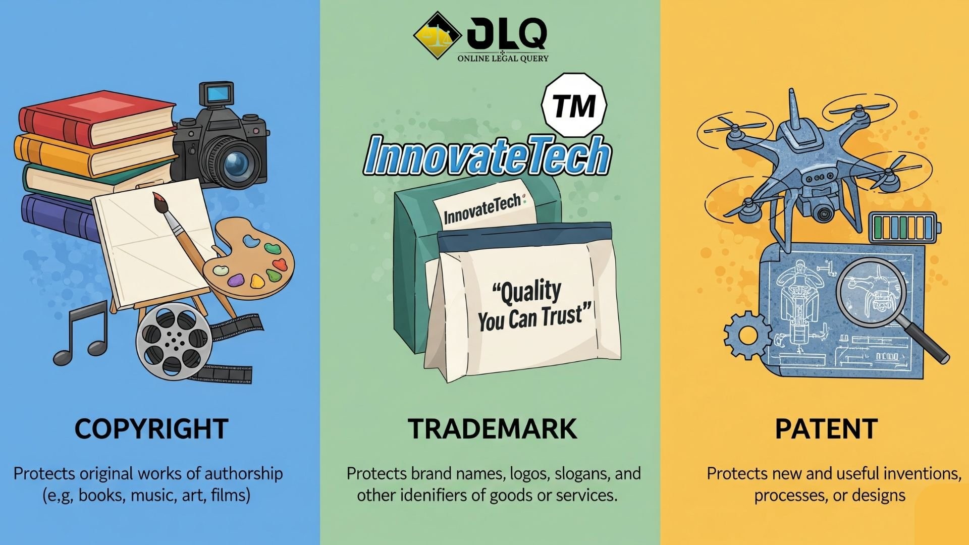 Trademark vs. Patent vs. Copyright: Key Differences & Indian Laws